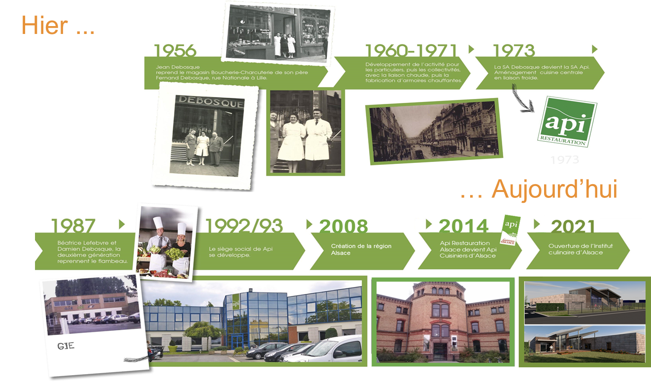 historique – Api Alsace