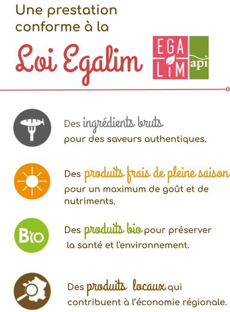 Loi Egalim Et Repas Végétarien – CBAH